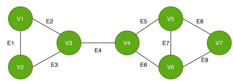 Minimum Spanning Tree The Cut Property Baeldung On Computer Science