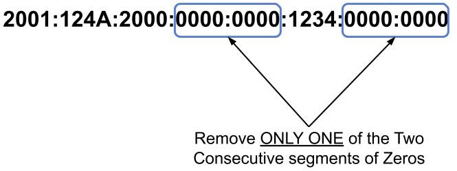 Calculating the Range of IP Addresses from Subnet Mask | Baeldung on Computer Science