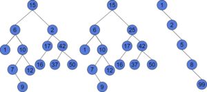 Heap vs Binary Search Tree | Baeldung on Computer Science