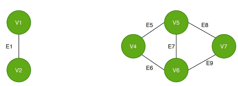 Minimum Spanning Tree The Cut Property Baeldung On Computer Science