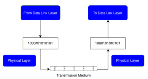 OSI Model | Baeldung on Computer Science