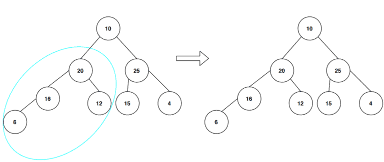 Max-Heapify A Binary Tree | Baeldung on Computer Science