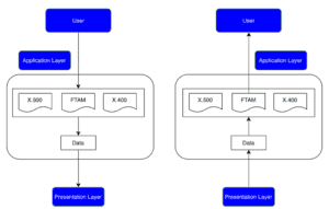 OSI Model | Baeldung on Computer Science