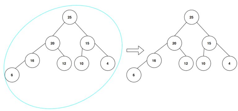 Max-Heapify A Binary Tree | Baeldung on Computer Science
