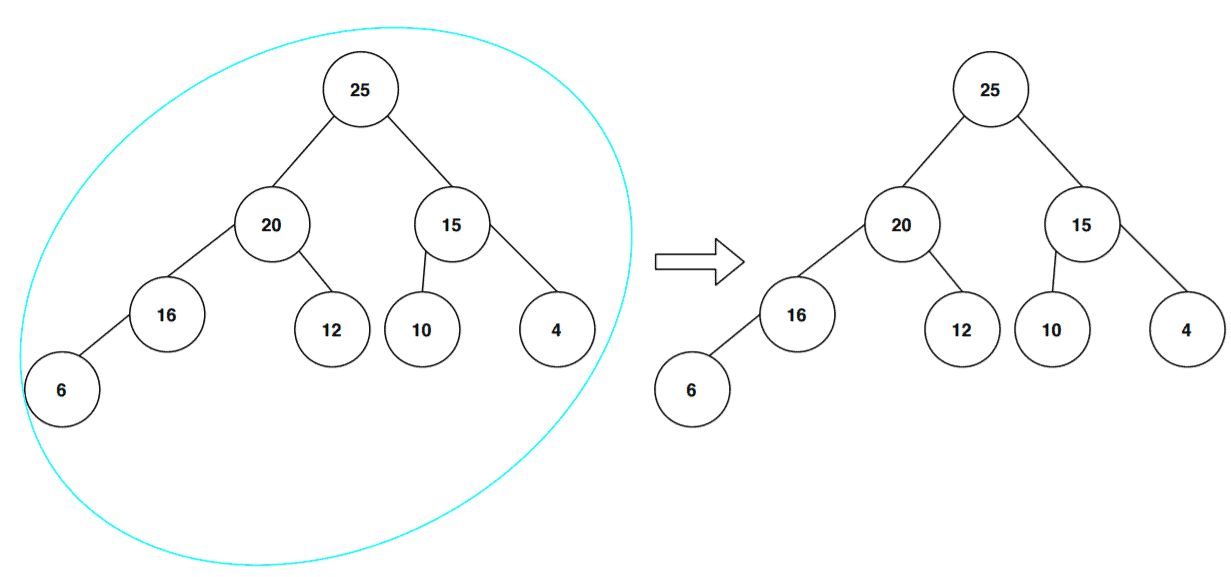 Max-Heapify A Binary Tree | Baeldung on Computer Science