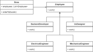 The General Concept of Polymorphism | Baeldung on Computer Science