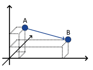 Haversine Formula | Baeldung on Computer Science