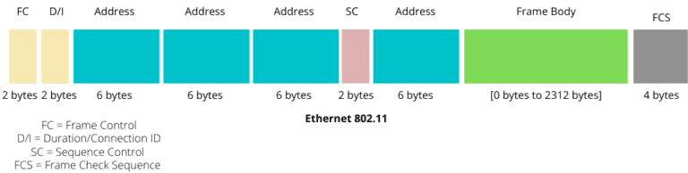Popular Network Protocols | Baeldung on Computer Science