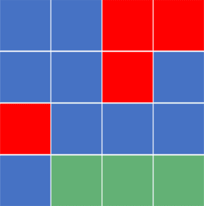 Flood Fill Algorithm | Baeldung on Computer Science