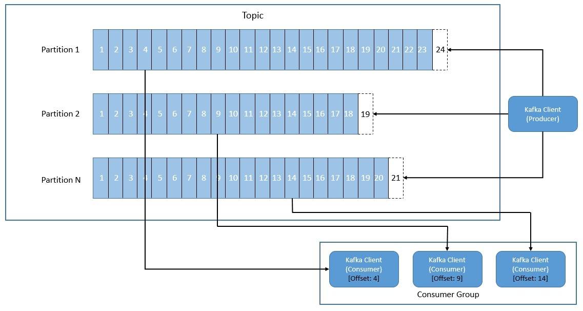 Fundamentals of Distributed Systems | Baeldung on Computer Science
