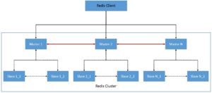 Fundamentals of Distributed Systems | Baeldung on Computer Science