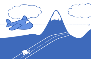 Haversine Formula | Baeldung on Computer Science