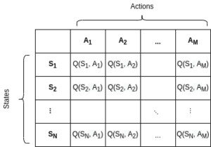 Epsilon-Greedy Q-learning | Baeldung on Computer Science