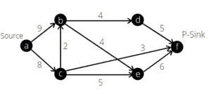 Minimum Cut on a Graph Using a Maximum Flow Algorithm | Baeldung on ...