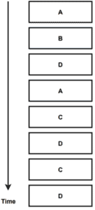 Process Lifecycle | Baeldung on Computer Science