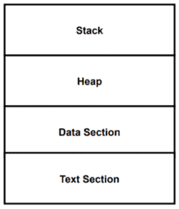 Process Lifecycle | Baeldung on Computer Science