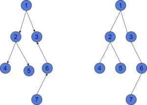 Finding the Lowest Common Ancestor in a Directed Acyclic Graph ...