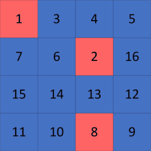 Find Local Minimum in N x N Matrix | Baeldung on Computer Science