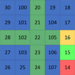 Find Local Minimum in N x N Matrix | Baeldung on Computer Science