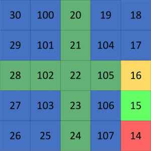 Find Local Minimum in N x N Matrix | Baeldung on Computer Science