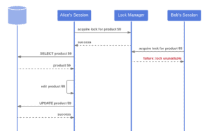 Offline Concurrency Control | Baeldung on Computer Science