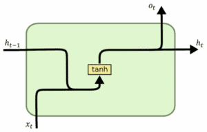 Encoder-Decoder Models for Natural Language Processing | Baeldung on ...
