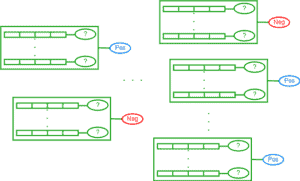 Weakly Supervised Learning | Baeldung on Computer Science