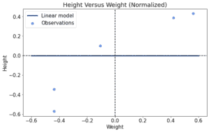 Normalize Features of a Table | Baeldung on Computer Science