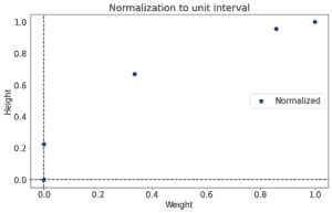 Normalize Features of a Table | Baeldung on Computer Science