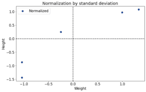 Normalize Features of a Table | Baeldung on Computer Science