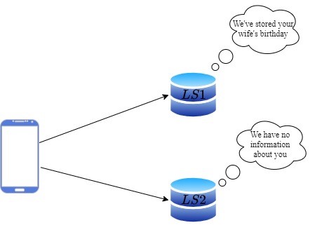 Brewer’s CAP Theorem | Baeldung on Computer Science