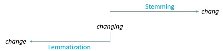 Automatic Keyword and Keyphrase Extraction | Baeldung on Computer Science