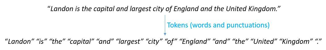 Automatic Keyword And Keyphrase Extraction Baeldung On Computer Science