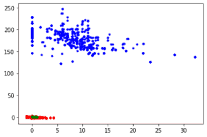 Normalization vs Standardization in Linear Regression | Baeldung on Computer Science