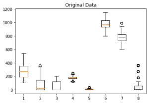 Normalization vs Standardization in Linear Regression | Baeldung on Computer Science