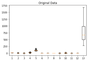 Why Feature Scaling in SVM? | Baeldung on Computer Science