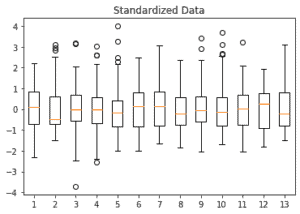 Why Feature Scaling in SVM? | Baeldung on Computer Science