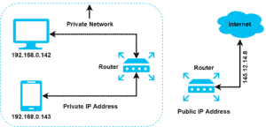 Difference Between IP Address and Port Number | Baeldung on Computer ...