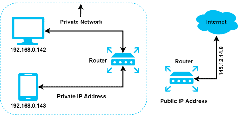 Difference Between Ip Address And Port Number Baeldung On Computer Science