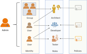 Authentication vs Authorization | Baeldung on Computer Science