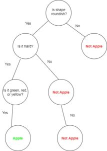 Applications of Binary Trees | Baeldung on Computer Science