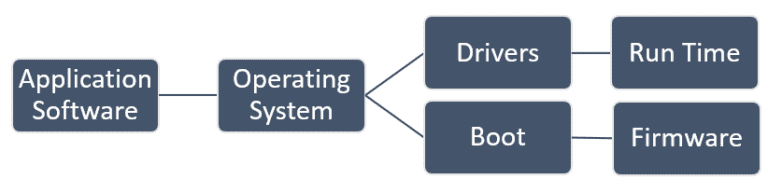 BIOS vs. CMOS vs. UEFI | Baeldung on Computer Science