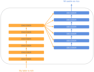Transformer Text Embeddings | Baeldung on Computer Science