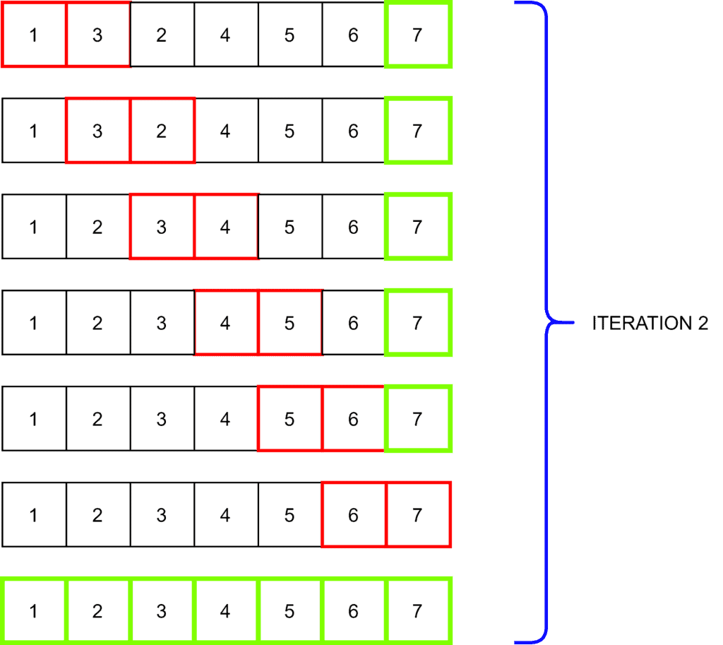 Which Sorting Algorithm to Use? | Baeldung on Computer Science