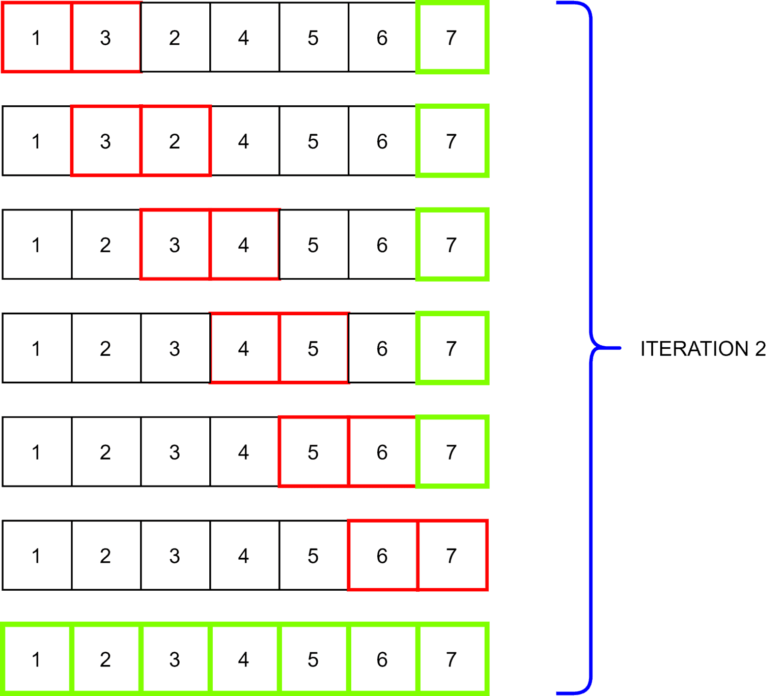 Which Sorting Algorithm to Use? | Baeldung on Computer Science