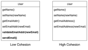 Difference Between Cohesion and Coupling | Baeldung on Computer Science