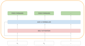 Transformer Text Embeddings | Baeldung on Computer Science