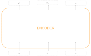 Transformer Text Embeddings | Baeldung on Computer Science