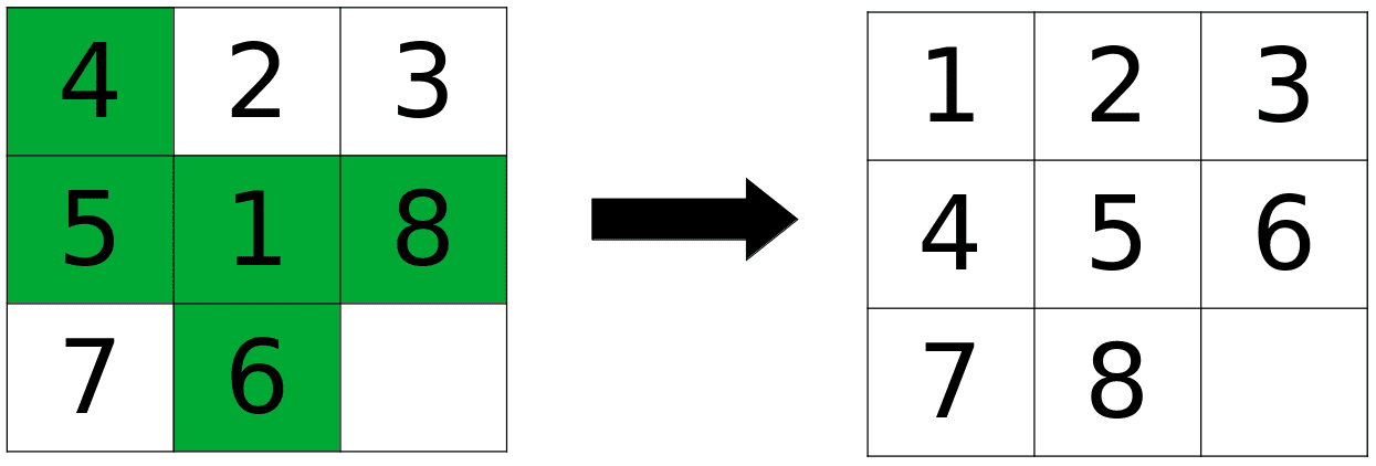 What Is A Heuristic Function Baeldung On Computer Science 2490