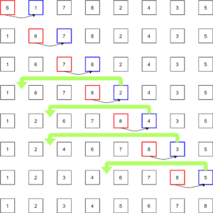 Which Sorting Algorithm to Use? | Baeldung on Computer Science